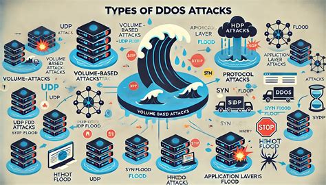 The Latest Azure Ddos Attack Implications And Strategies For 2024