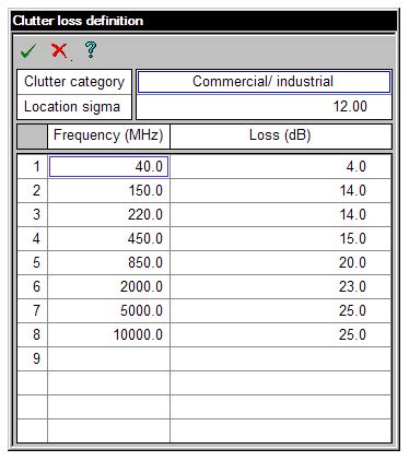 Geographic Information System GIS Configuration