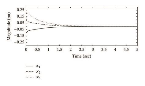 closed loop response of time delay uncertain system download