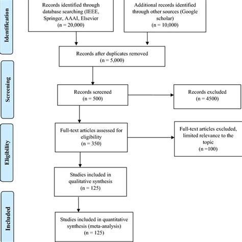 Detection And Moderation Of Ugc On Sm Platforms Download Scientific Diagram
