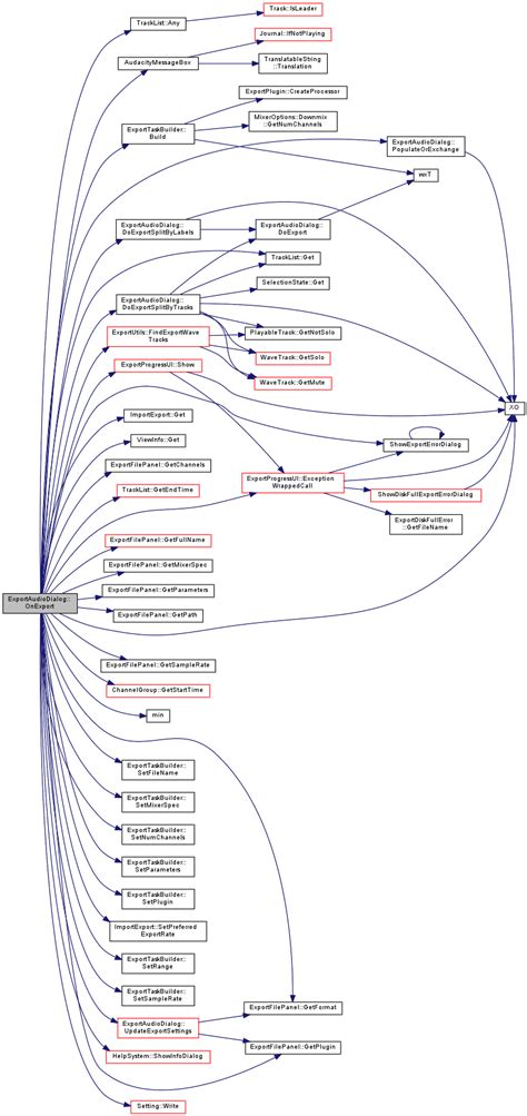 Audacity Exportaudiodialog Class Reference