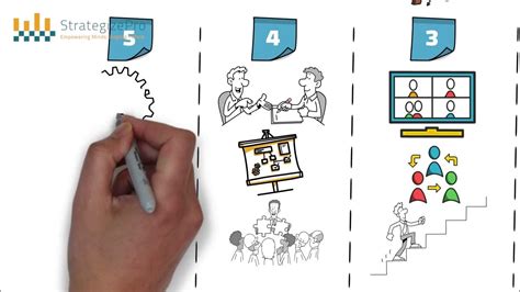 اعلان 02 وايت بورد وتعليق صوتي Strategizepro Youtube