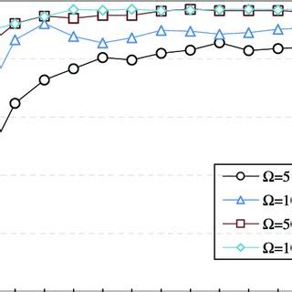 Sample Variance Against Number Of Simulations Colour Figure Can Be Download Scientific Diagram