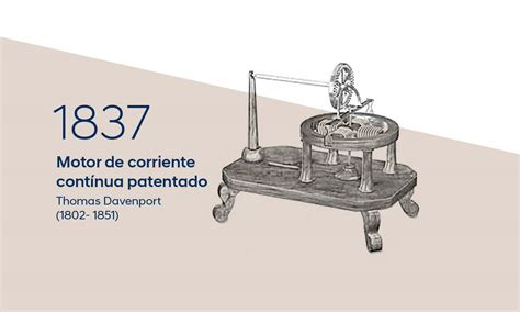 Historia Del Motor Eléctrico Hyundai Canarias