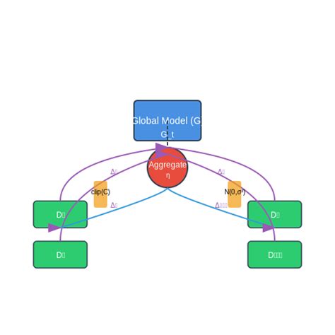 Llms For Accessibility Tools Ai Tutorial Next Electronics