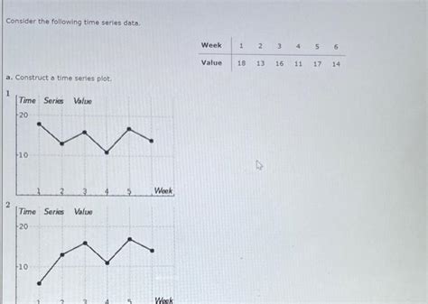 solved consider the following time series data a construct