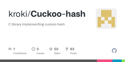 Github Krokicuckoo Hash C Library Implementing Cuckoo Hash
