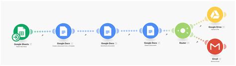 How To Trigger Scenario Starting With Watch New Rows How To Make