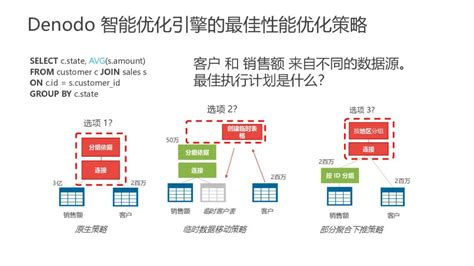 一文搞懂数据编织（data fabric） 公众号 肉眼品世界的博客 csdn博客