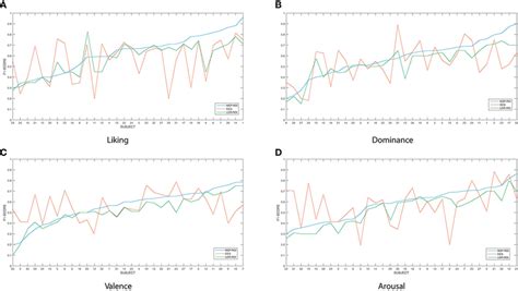 Performed Accuracy By The Considered Experiment Setups For All Download Scientific Diagram