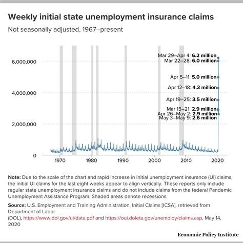 In The Last Eight Weeks More Than One In Five Workers Applied For