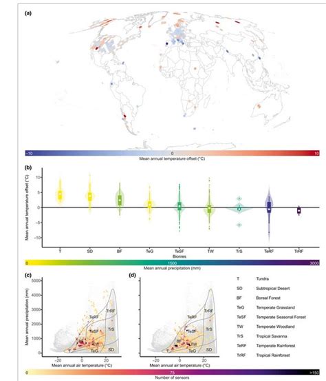 Global Maps Of Soil Temperature