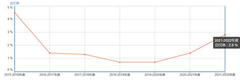 ieee transactions on dependable and secure computing：sci期刊介绍 佩普学术
