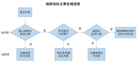 Java Forkjoin框架解析 Csdn博客