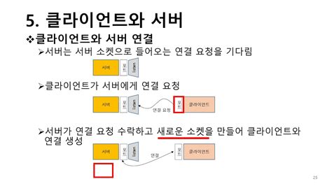 소켓 프로그래밍 Youtube