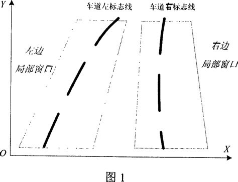 Vehicle Lane Robust Identifying Method For Lane Deviation Warning Eureka Patsnap
