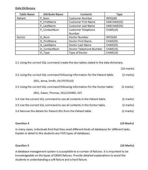 Solved Data Dictionary Contents Type Table Name Patient Chegg