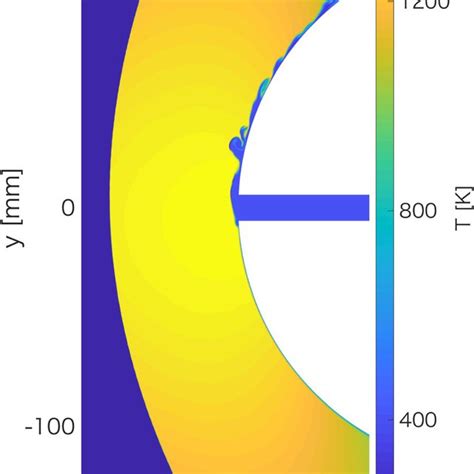 A Snapshot Of The Temperature Field Case A Model 1 Ω 3° 88 × 10