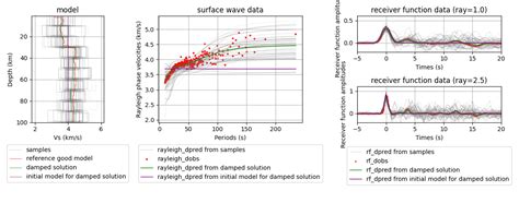 Surface Wave And Receiver Function Joint Inversion Field Data Cofi V028
