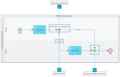 BPMN Training Part Exclusive Gateway