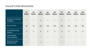 Ihg® Dining Rewards Holiday Inn Perth City Centre