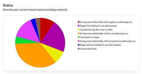 Part Sexual Partners The Results Of The Crossdressing All Gurl Survey Jenny Raven Author