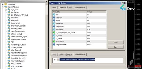 How To Install An Expert Advisor In Metatrader 45®