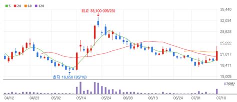Sk이터닉스 주가 전망 투자 분석 배당 실적 차트 정보