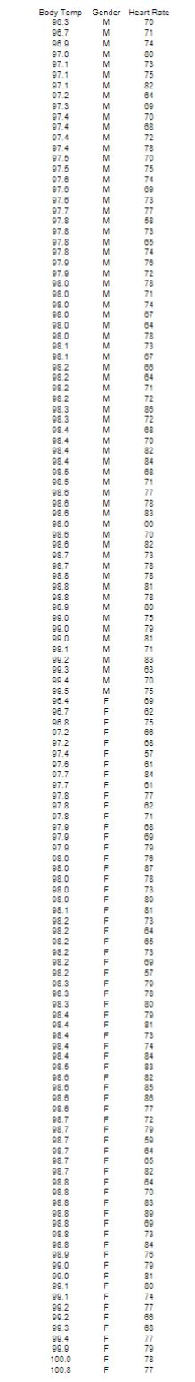 solved part 1 use the data file normtemp found in canvas