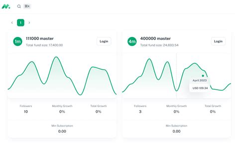Social Trading Keysoft Group