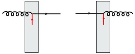 The Order ξ 1 2 Sub Eikonal Interaction Representing Background Download Scientific Diagram