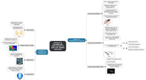 Projekt MindView Mind Mapping Software