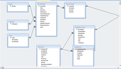 Adding Logic To A Sub Form In Access Super User