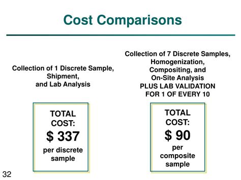 Ppt Field Based Analytical Methods For Explosive Compounds Powerpoint Presentation Id 3382106