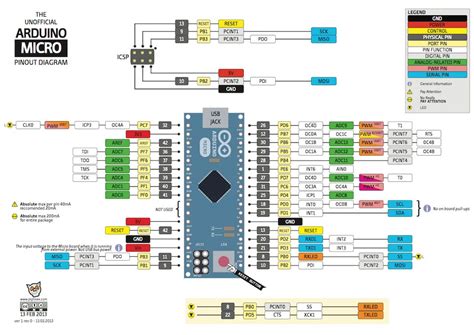 Arduino Mega Todo Sobre La Gran Placa De Desarrollo