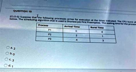solved suppose that the following processes arrive for execution at
