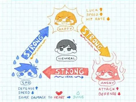 Steam Community Guide Heros Guide To Emotions