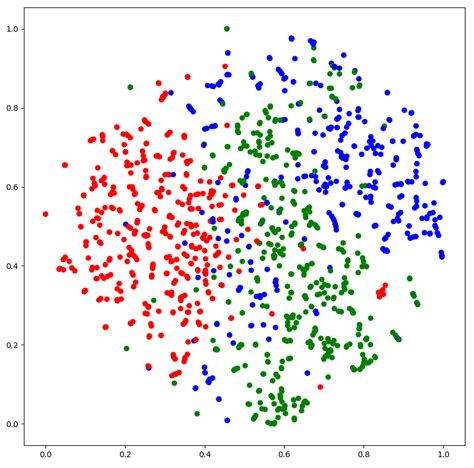 Visualization Of 3 Cora Every Point Represents A Scientific Download Scientific Diagram