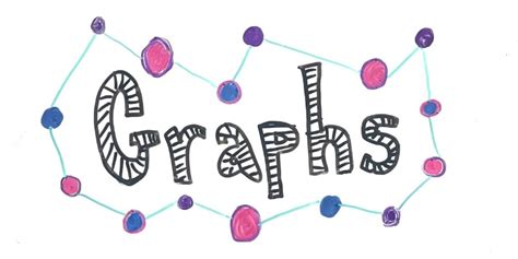 Graphs Tutorials Happy Coding