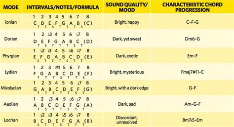 Spectrotone Chart Lasopachain