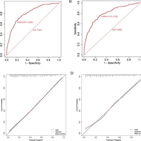 Nomogram Of The Prediction Model For Clinical Pregnancy In