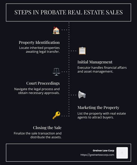 Probate Real Estate Sales 101 5 Essential Tips For Success