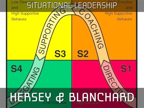 Hersey And Blanchard Leadership Model
