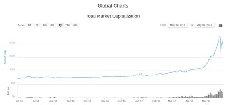 captain bodgit ether a tale of two blockchains