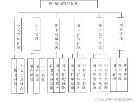 Springboot图书商城管理系统 Csdn博客