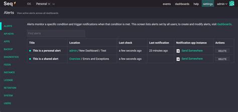 Allow Administrators To Centrally View And Manage All Active Alerts · Issue 679 · Datalustseq
