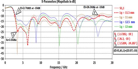 frequency versus reflection coefficient graph for different ground