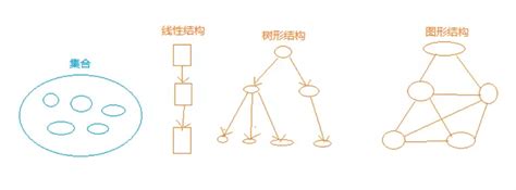 【data Structure】什么是数据结构 西维蜀黍的博客 西维蜀黍 Blog