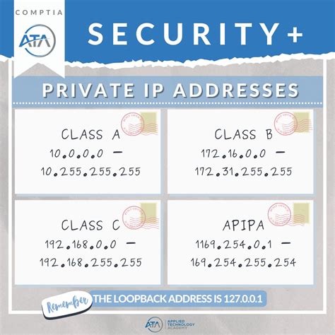 Securityplus Cybersecurity Comptia Security Cyber Informationsecurity Datasecurity