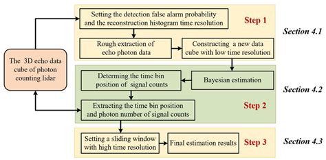 Framework Of Our Proposed Method Download Scientific Diagram